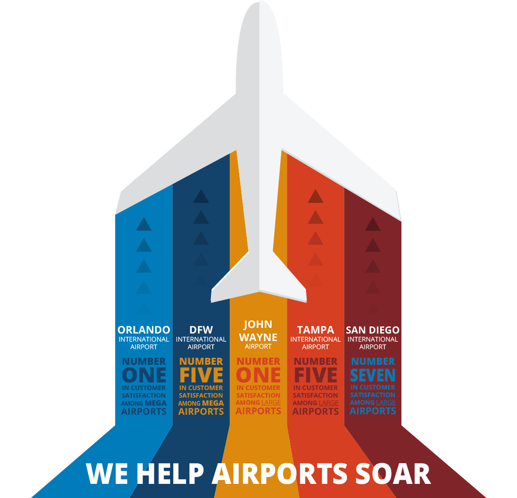 About Passenger Satisfaction | Inside Facilities Maintenance